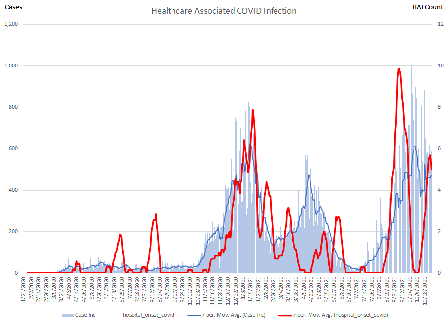 image-3698 | Infection Control, Emergency Management, Safety, and ...