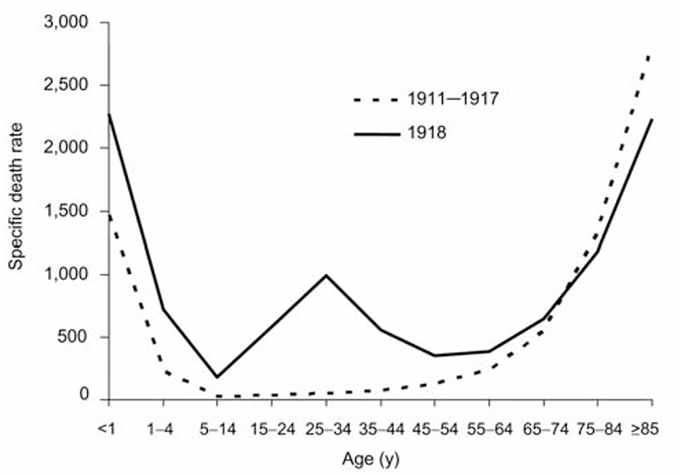 C19 and Pandemic Influenza Epidemic Curves | Infection Control ...